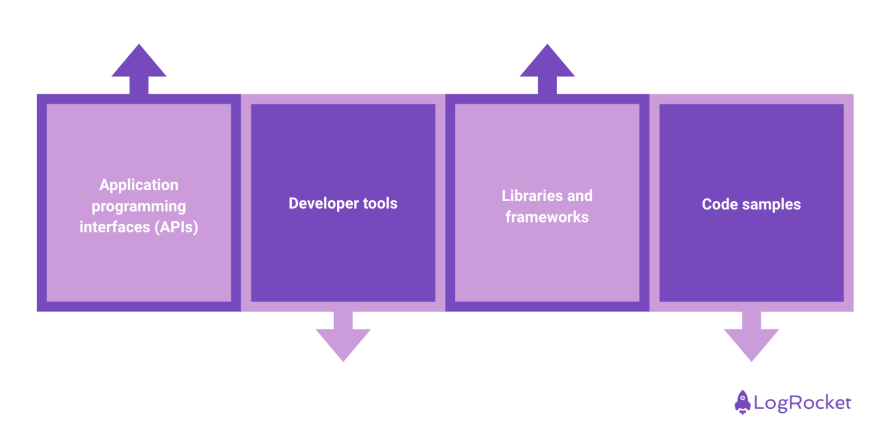 What is an SDK? Overview and guide - LogRocket Blog