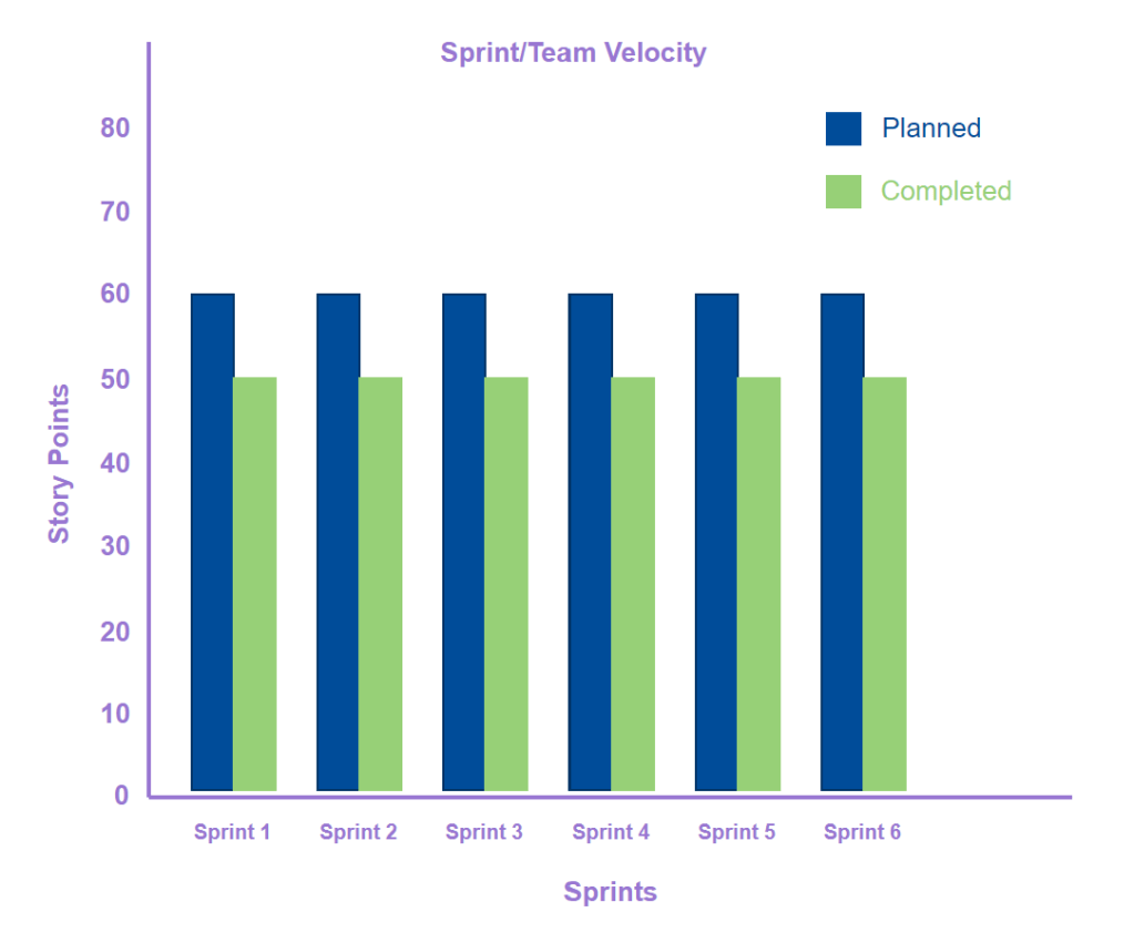 A Guide To Agile Metrics Logrocket Blog