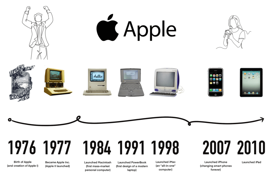 Apple vs. Android Design: How their design philosophies influence the ...