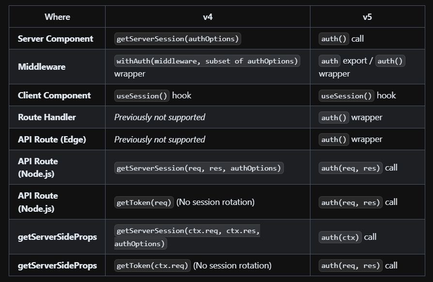 NextAuth.js for client-side authentication in Next.js | LogRocket Blog
