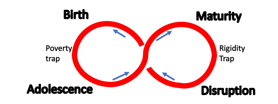 An introduction to dynamic reteaming - LogRocket Blog