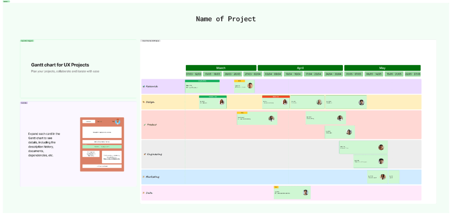 Reimagining Gantt charts for UX project management - LogRocket Blog