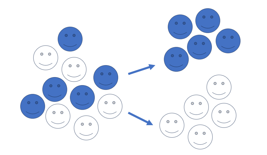 An introduction to dynamic reteaming - LogRocket Blog