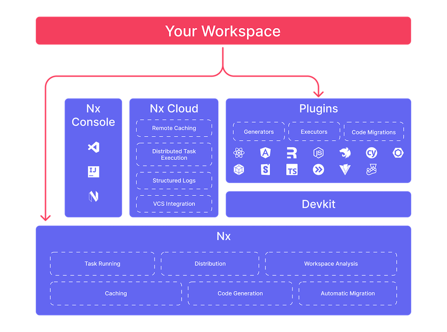 Nx adoption guide: Overview, examples, and alternatives - LogRocket Blog