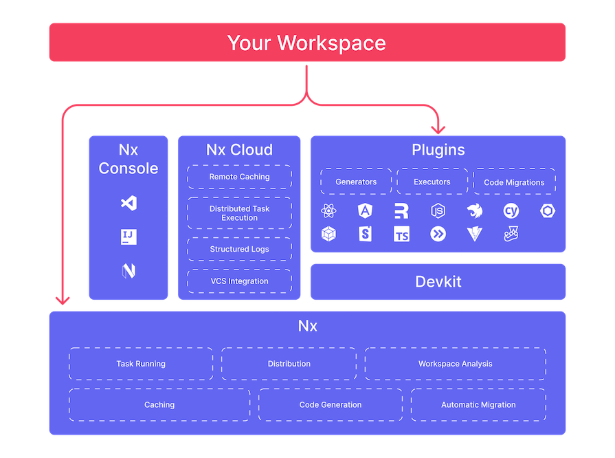 Nx adoption guide: Overview, examples, and alternatives - LogRocket Blog