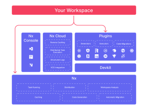 Nx adoption guide: Overview, examples, and alternatives - LogRocket Blog