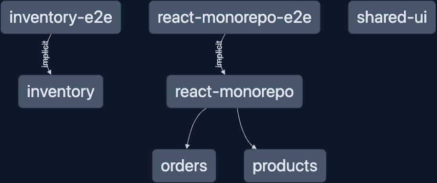 Nx adoption guide: Overview, examples, and alternatives - LogRocket Blog