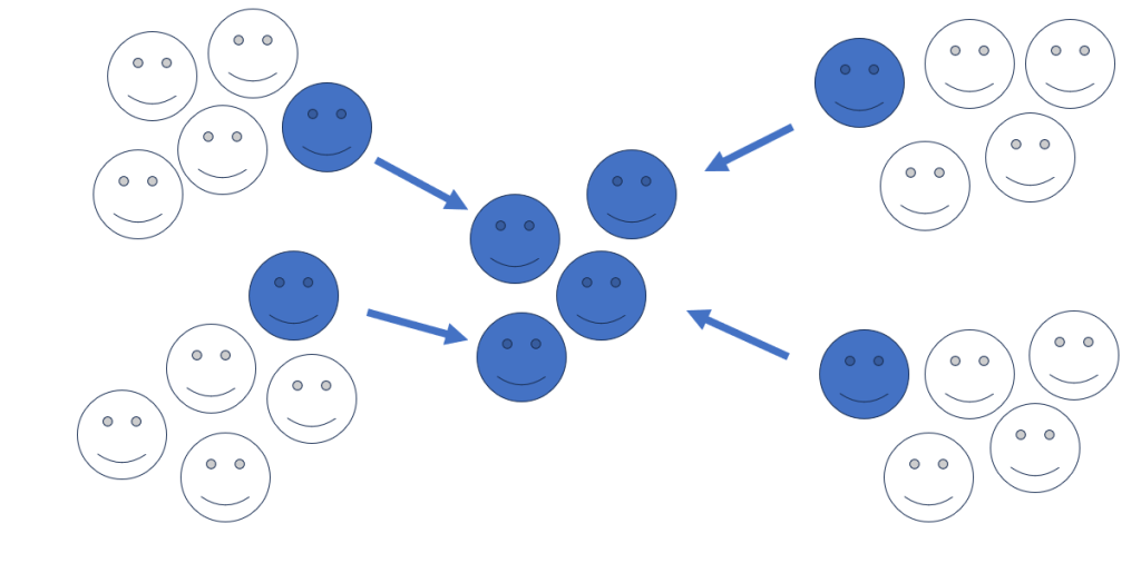An introduction to dynamic reteaming - LogRocket Blog