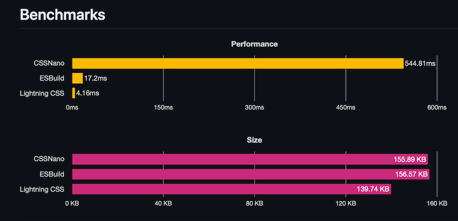 Exploring Tailwind Oxide - LogRocket Blog