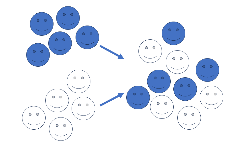 An introduction to dynamic reteaming - LogRocket Blog
