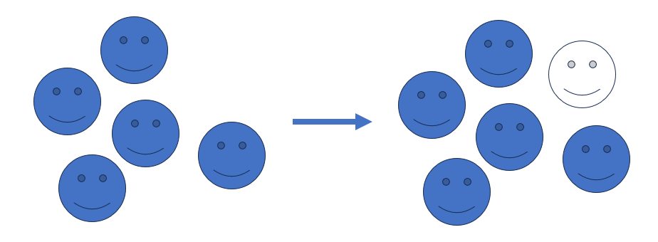 An introduction to dynamic reteaming - LogRocket Blog