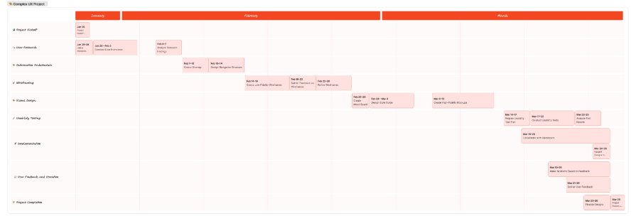 Reimagining Gantt charts for UX project management - LogRocket Blog