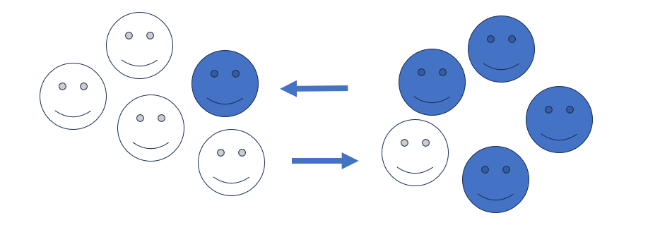 An introduction to dynamic reteaming - LogRocket Blog