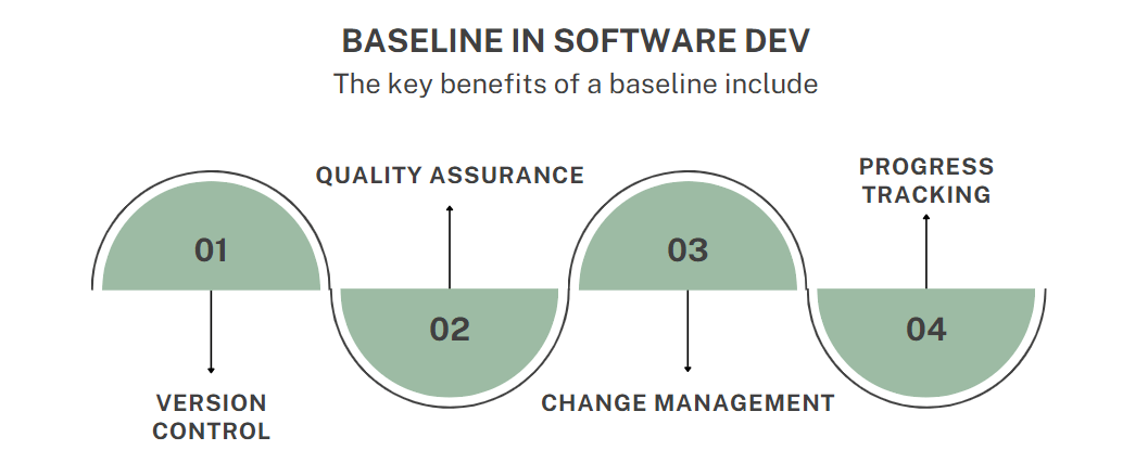 An overview of project baselines - LogRocket Blog