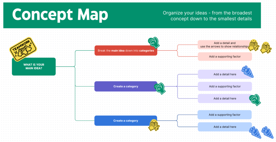How to use concept map templates for brainstorming - LogRocket Blog