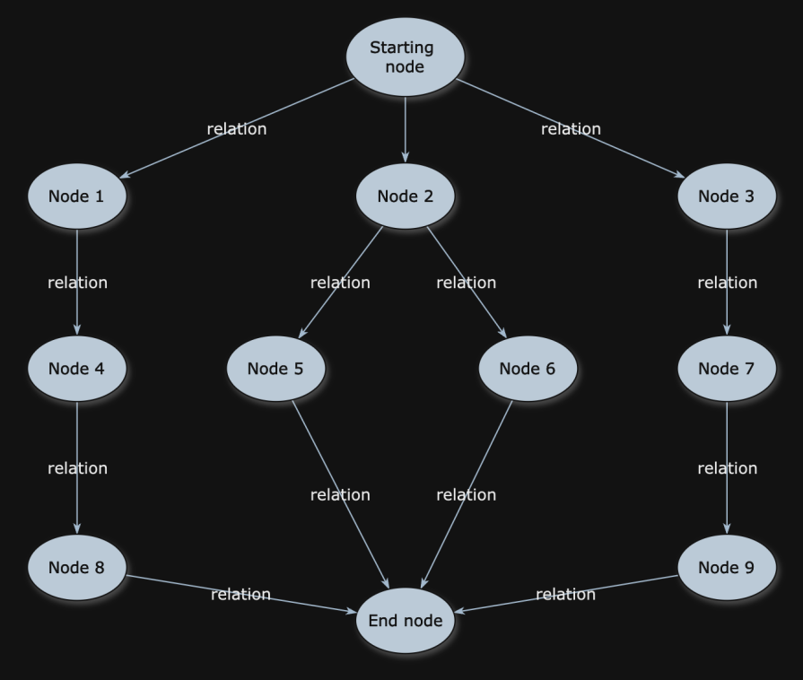 How to use concept map templates for brainstorming - LogRocket Blog
