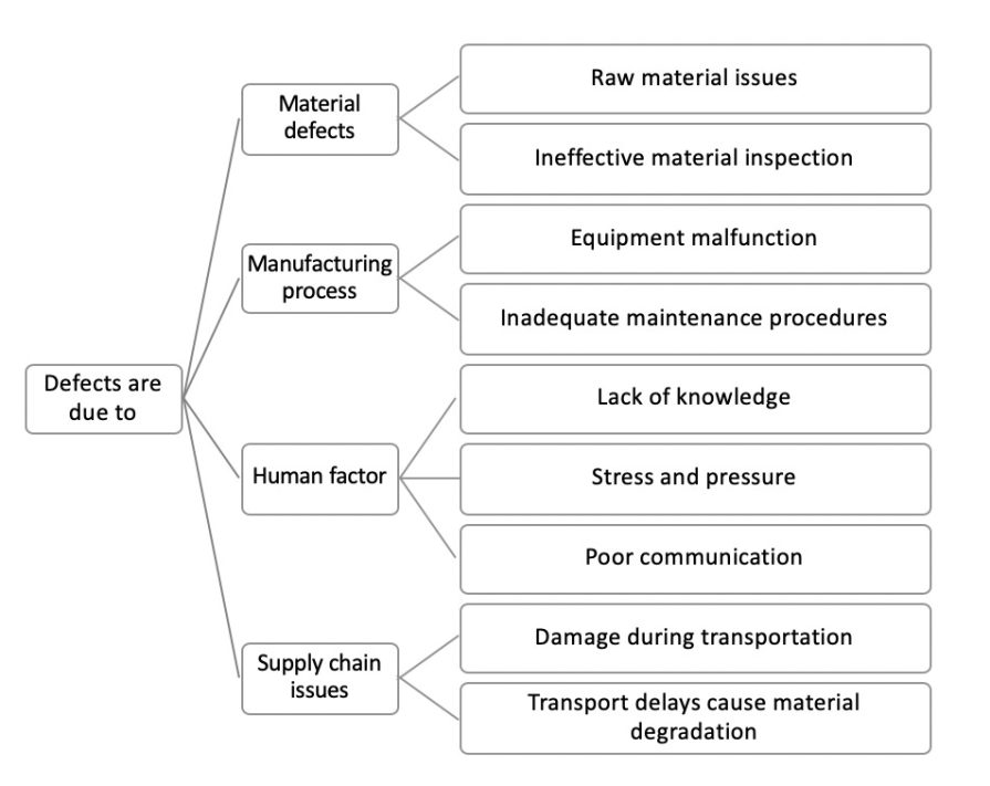 A guide to problem-solving techniques, steps, and skills - LogRocket Blog