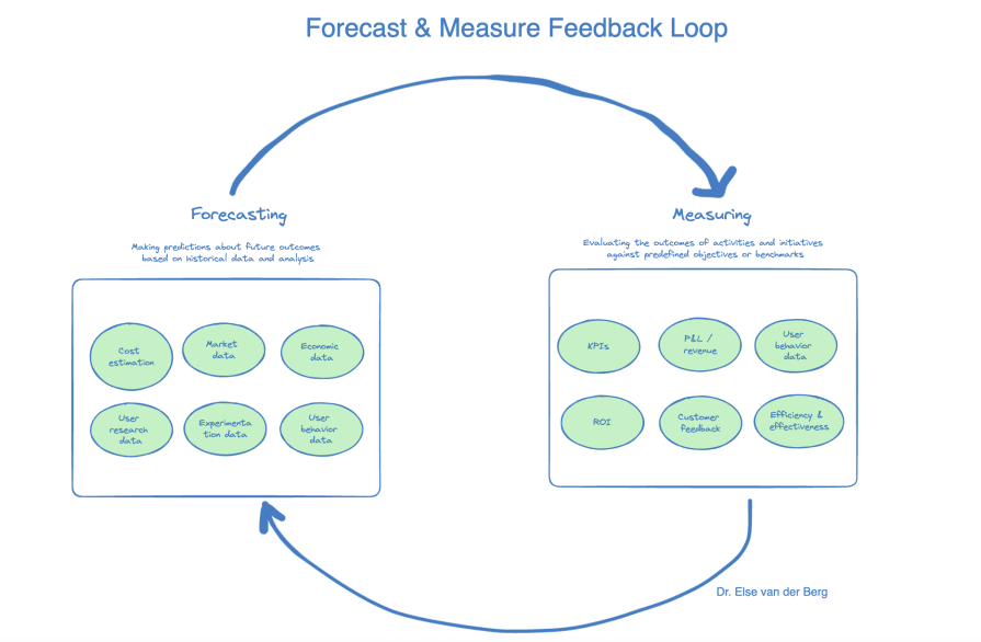 Unpacking data skills for product managers - LogRocket Blog