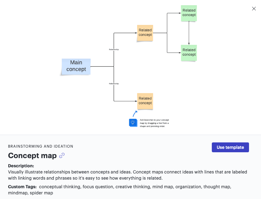 How to use concept map templates for brainstorming - LogRocket Blog