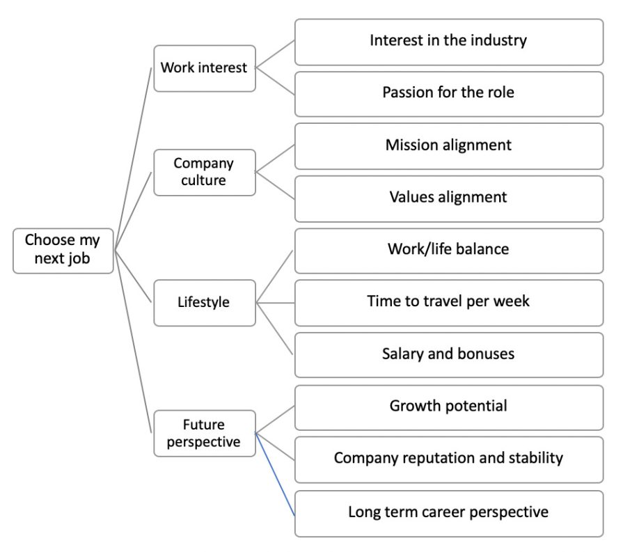 A guide to problem-solving techniques, steps, and skills - LogRocket Blog