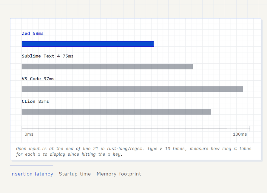 Exploring Zed An Open Source Code Editor Written In Rust Logrocket Blog