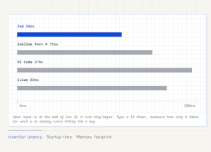 Exploring Zed, an open source code editor written in Rust - LogRocket Blog