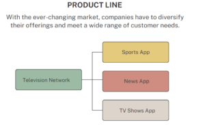 What are product lines? Types, examples, and strategies - LogRocket Blog