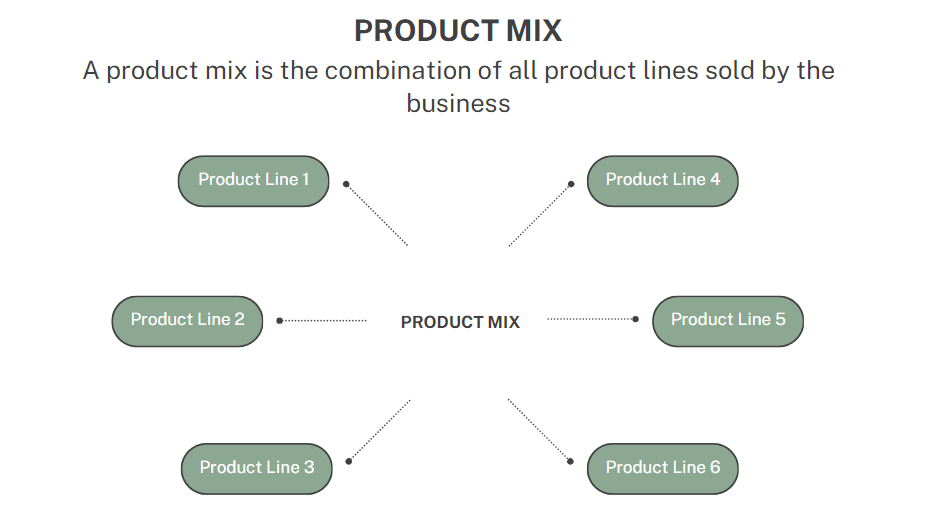 What are product lines? Types, examples, and strategies - LogRocket Blog