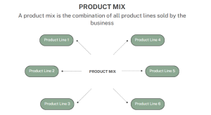 What are product lines? Types, examples, and strategies - LogRocket Blog
