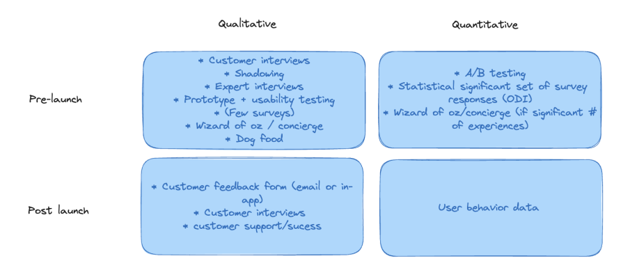 Unpacking data skills for product managers - LogRocket Blog