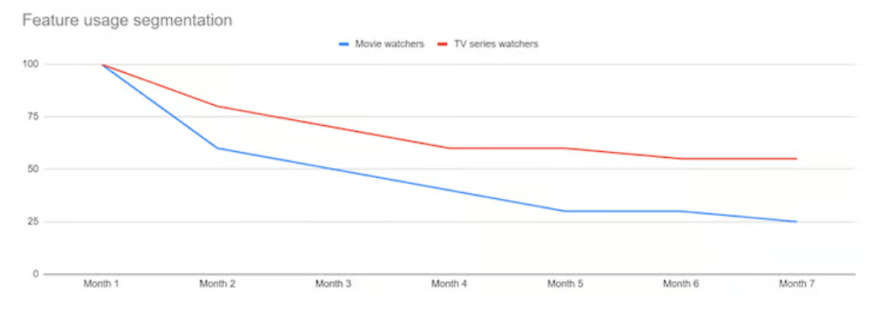 Techniques for gaining insights from customers - LogRocket Blog
