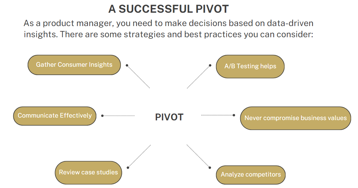 What is a pivot in business? Strategies and implications - LogRocket Blog