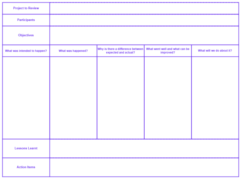 A guide to conducting an effective after-action review (AAR ...