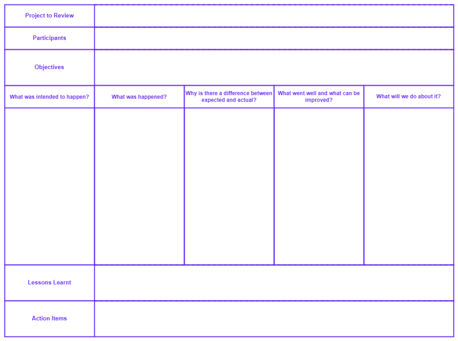 A guide to conducting an effective after-action review (AAR ...