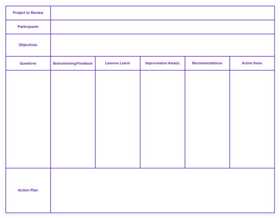 A guide to conducting an effective after-action review (AAR ...