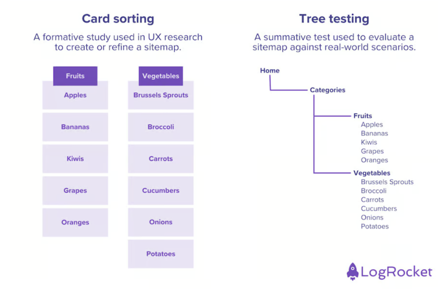 A complete guide to UX design techniques - LogRocket Blog