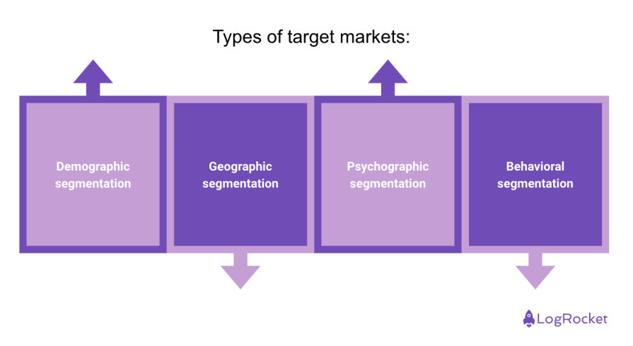 Strategies for identifying your target market - LogRocket Blog