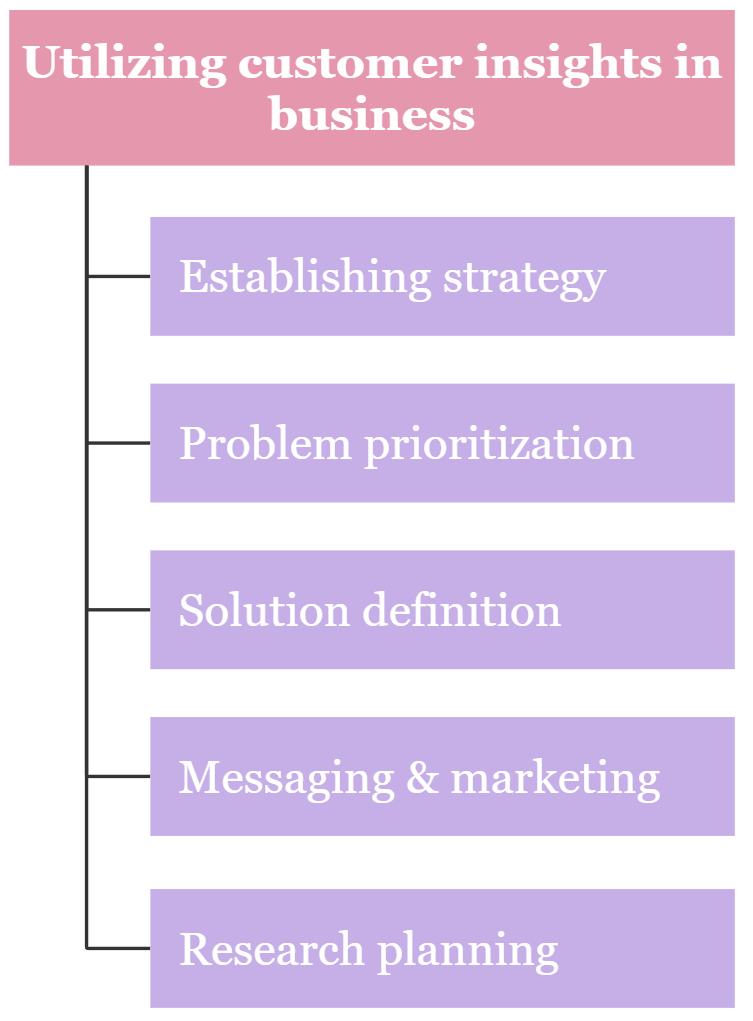 Techniques for gaining insights from customers - LogRocket Blog
