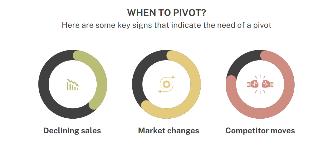 What is a pivot in business? Strategies and implications - LogRocket Blog