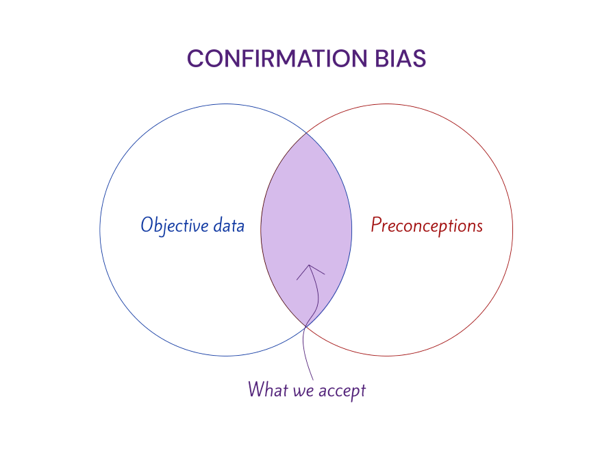 Design bias: The 10 biases designers must avoid - LogRocket Blog