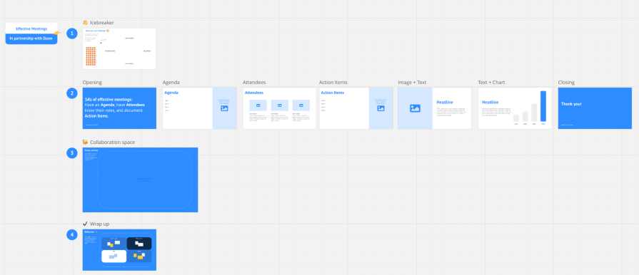 Running a design meeting that doesn't waste time - LogRocket Blog
