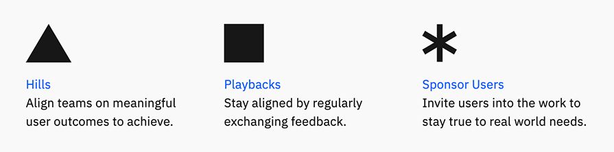 Enterprise design thinking: The framework for good product design ...
