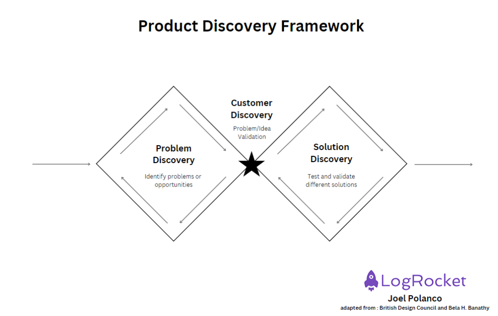 How to leverage customer discovery techniques in a large company ...