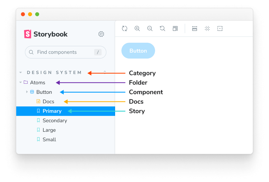 A UX designer's guide to Storybook - LogRocket Blog