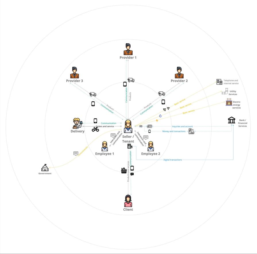 Service design in action: Creating memorable experiences for small ...