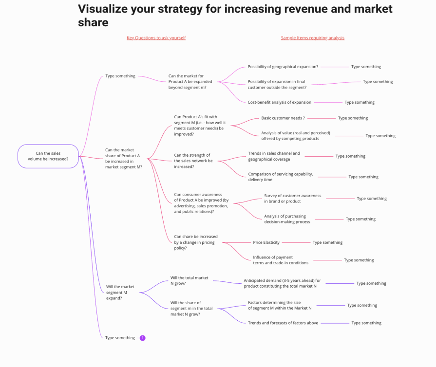 How to leverage customer discovery techniques in a large company ...