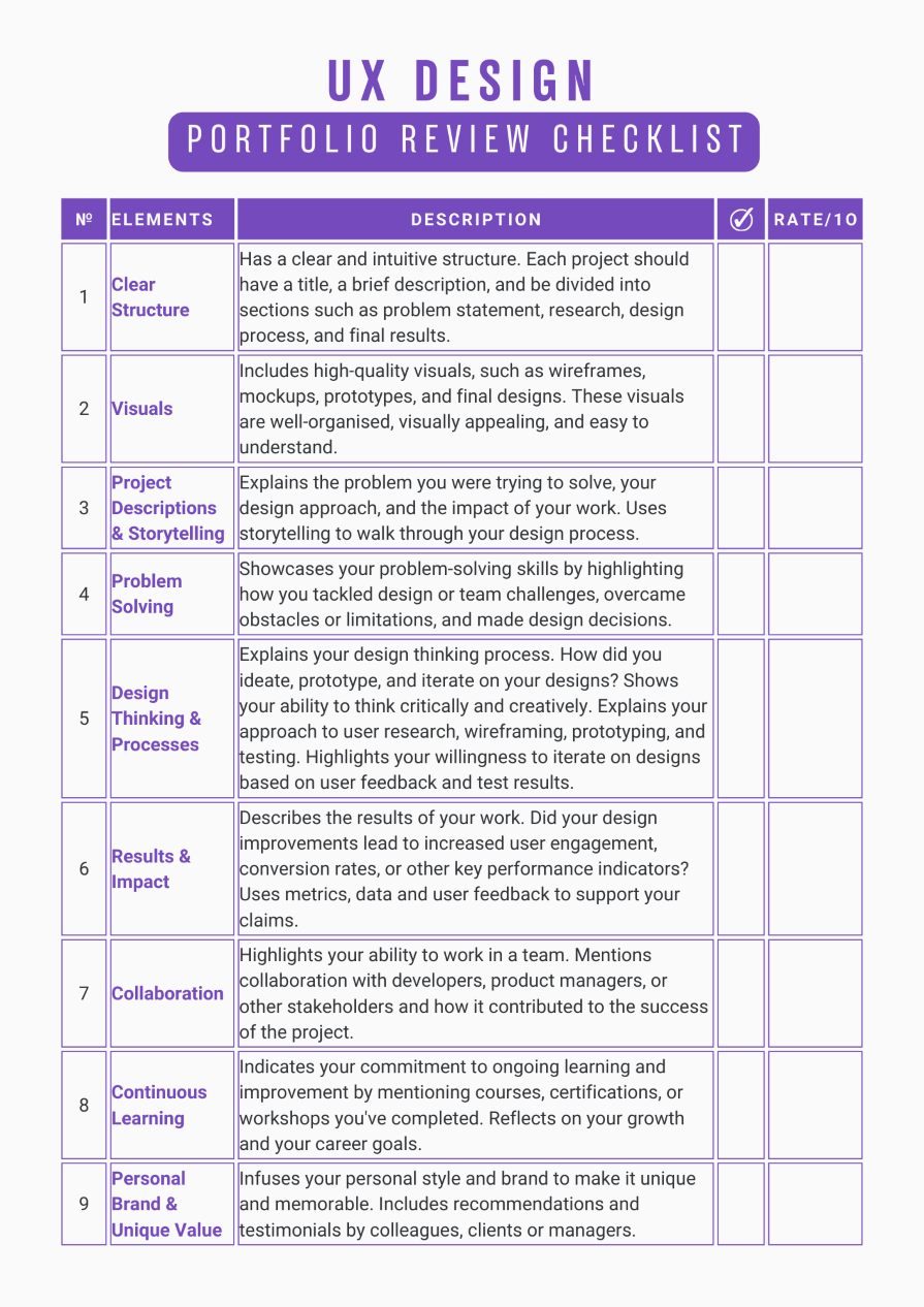 Tips for creating a top-tier UX design portfolio in 2024 - LogRocket Blog
