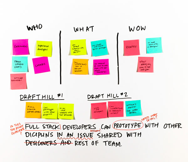 Enterprise design thinking: The framework for good product design ...
