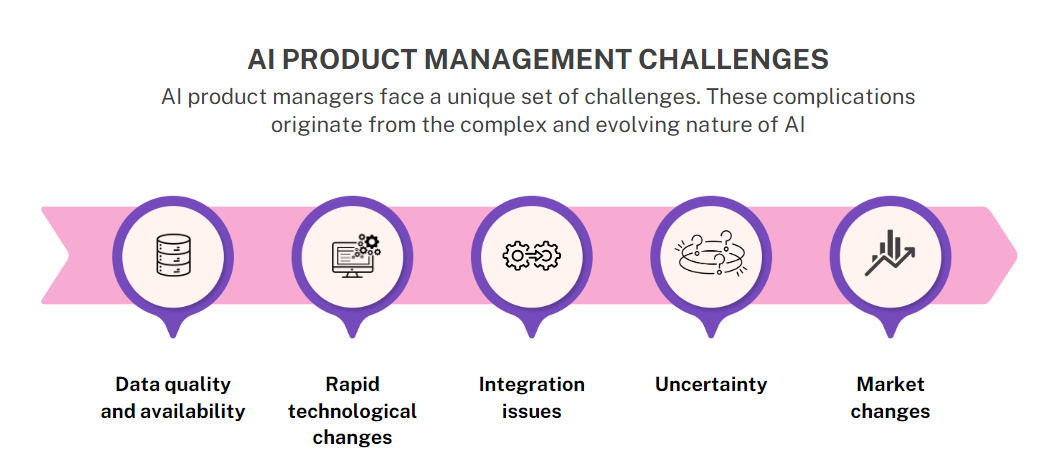 The evolving role of AI product managers - LogRocket Blog