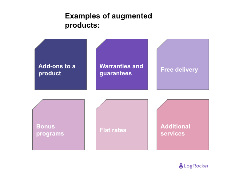Exploring augmented products: Beyond the core offering - LogRocket Blog